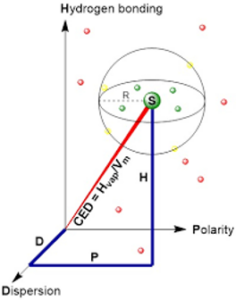 #1 Acetone Replacement Solvent | Non-Toxic & Biodegradable